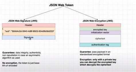 Notes Jwt Attacks Juba Mahmoud Hawash