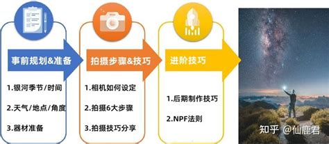 摄影技巧之银河怎么拍3个流程5个拍摄技巧教你拍出梦幻璀璨的银河 知乎
