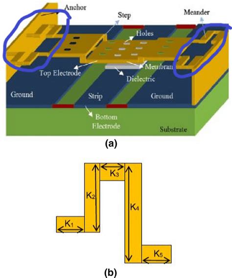 A An Rf Mems Switch With Meander Structure Blue Circled Part B