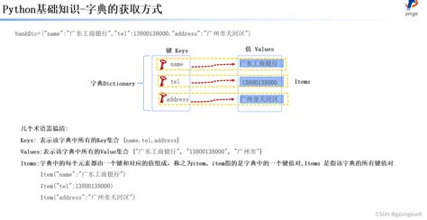 python 无废话 基础知识字典dictionary详讲