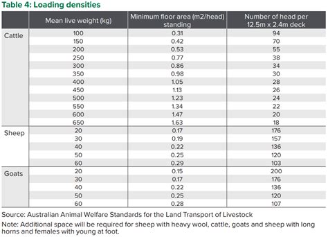 Loading Densities The Toolbox Mla Elearning