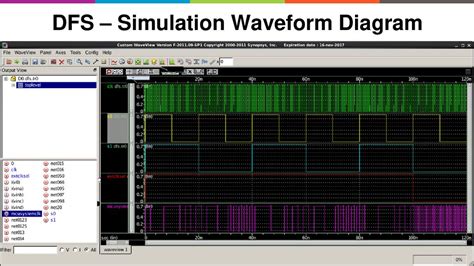 Dynamic Frequency Scaling Using On Chip Thermal Sensors In ASAP Nm Predictive PDK Vaibhav
