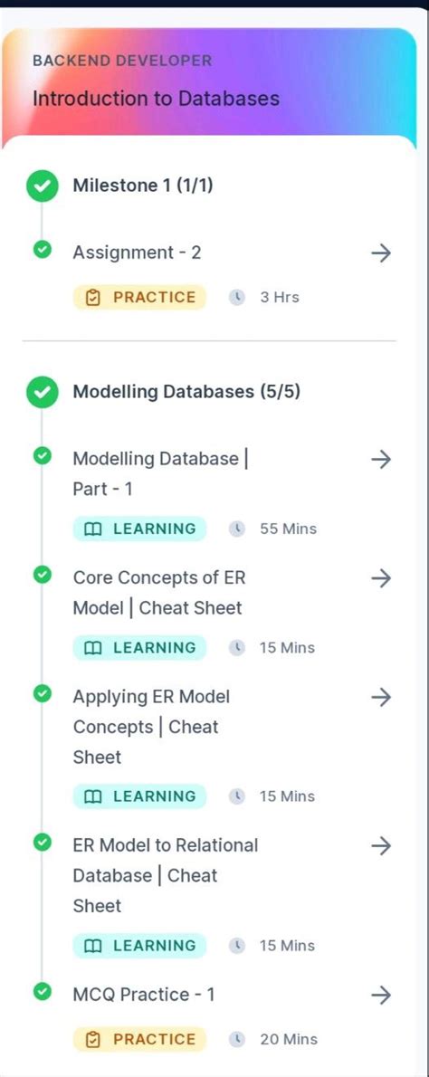 nalla saicharan on linkedin 100daysofcodingchallenge nxtwave