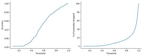 Mlp Classifier — The Sampling Book Project