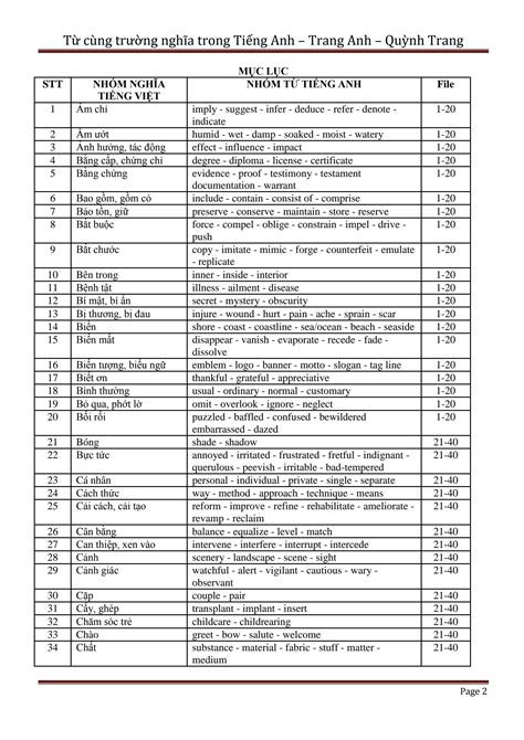 SOLUTION T C Ng Tr Ng Ngh A Trong Ti Ng Anh C Trang Anh 1 Studypool
