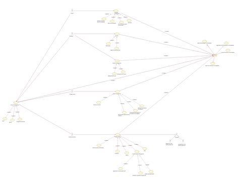 Uml Use Cases Dependent On Another Use Case Stack Overflow