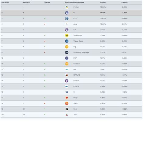 Bruno Tebaldi Barbosa On Linkedin Technology Computerlanguages Computerprogramming Julia