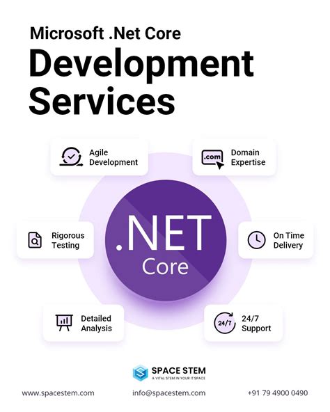 Space Stem On Linkedin Dotnetcore Dotnetdevelopment