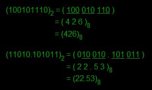 Binary Number System Types Operations Complements Conversion