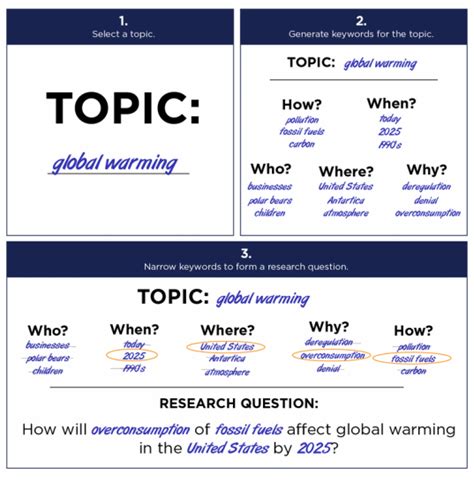 Topic Selection Sfcc Library