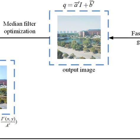 Application Scenes Of The Image Defogging Technique Download