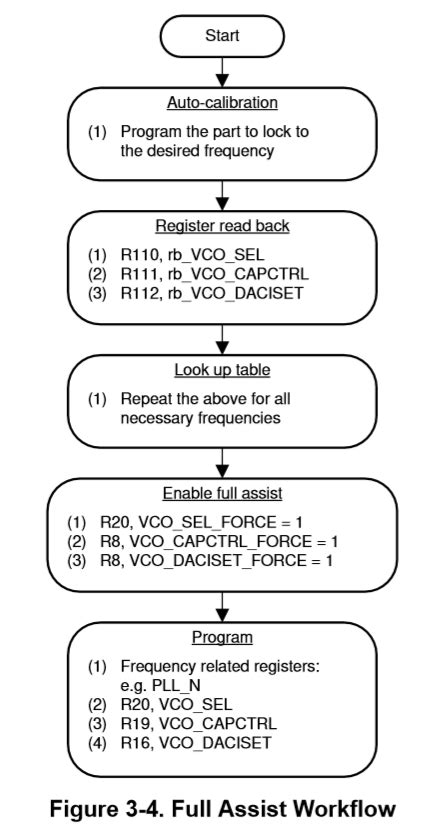 LMX2595 MUXOUT Pin Goes High Several Times During Only One Frequency Hopping In Full Assist