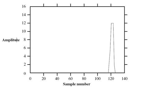 Audio Coding An Introduction To Data Compression Part 2 Edn