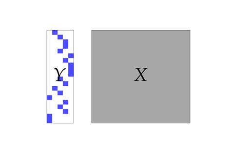 Discriminant Analysis — Stats305c