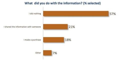 Sixteen Nine All Digital Signage Some Snark