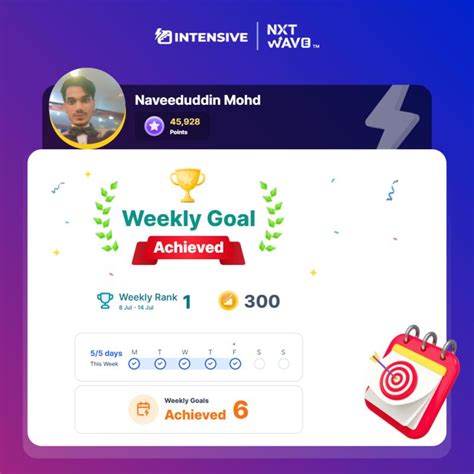 Mohd Naveeduddin On Linkedin Learningprogress Nxtwave Ccbp Consistency