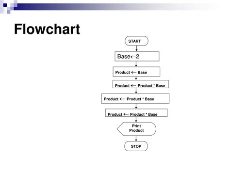 ppt algorithms and flowcharting ii powerpoint presentation free