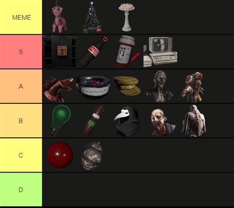 Scp Sl Item Tier List R Scpsecretlab 46 Off