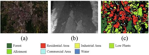 Multi Feature Cross Attention Induced Transformer Network For Hyperspectral And Lidar Data