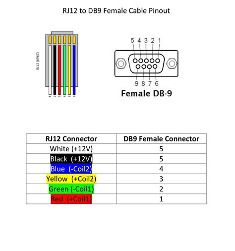 Apc Rj12 Serial Cable Pinout At Bessie Luce Blog