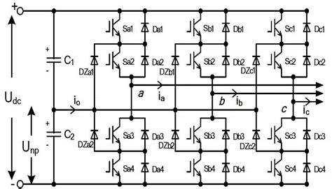 Carrier Wave Overlapping Based Point Voltage SPWM Sinusoidal Pulse Width Modulation Control