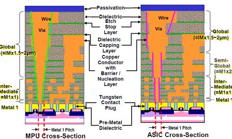 Carbon Nanotube Composites For Electronic Interconnect Applications Intechopen