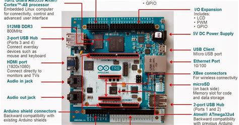 Embedded Coding New Arduino Features 1ghz Texas Instruments Processor