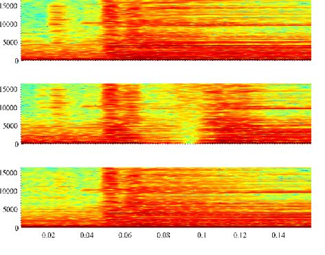 Figure 1 From Sinusoidal Interpolation Across Missing Data Semantic