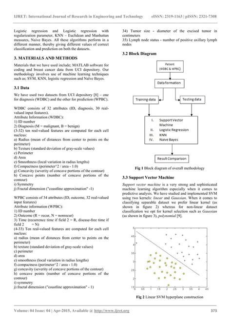 Breast Cancer Diagnosis And Recurrence Prediction Using Machine