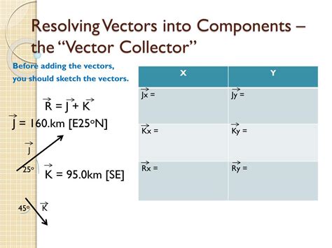 PPT Resolving Vectors Into Components The Vector Collector PowerPoint Presentation ID