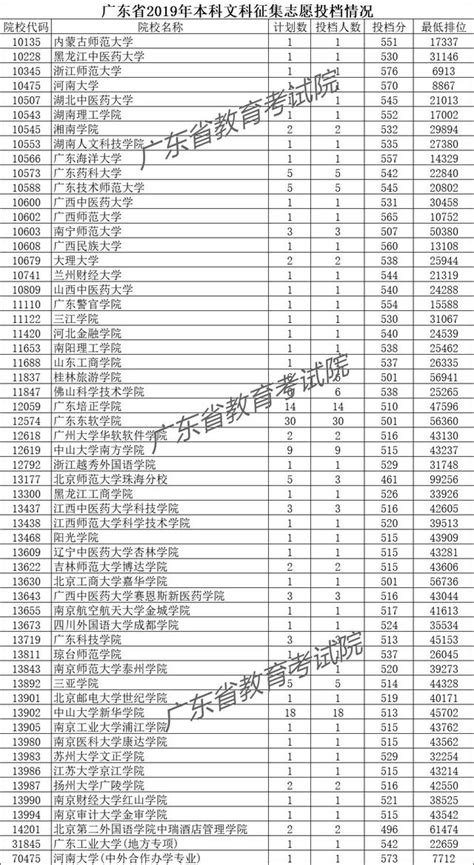 24日上午1000廣東本科批次院校徵集志願考生檔案正式投出 每日頭條
