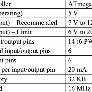Technical Specifications Of Arduino Uno Download Scientific Diagram