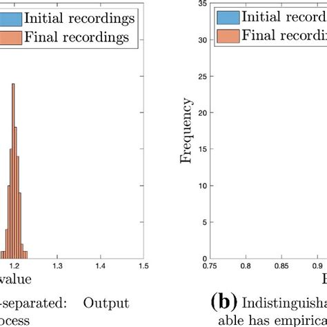 We Compare The Initial And Final Recordings Of The Output Variable To