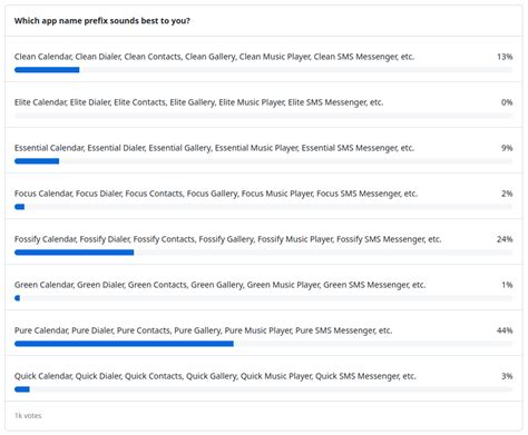 A Curated List Of Amazing Open Source Software You May Have Not Heard