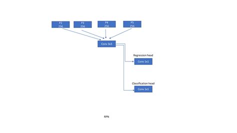 An Overview Of Deep Learning Based Object Detection Algorithms By Fractal Aiscale Machine