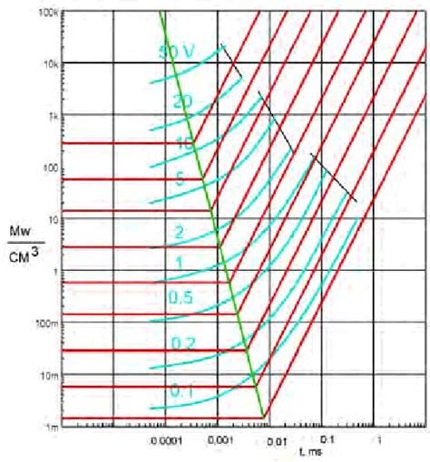 The Curves Of Figure Were Flipped Left To Right To Invert The Download Scientific Diagram
