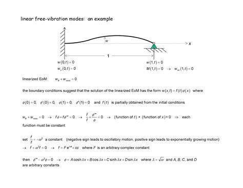 Linear Free Vibration Modes An Example Of Vibration Analysis Prof D