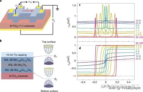 一文读懂霍尔效应 知乎