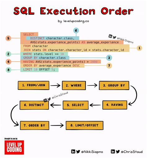 Leave A Reply Cancel Reply