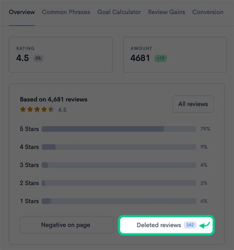 How To Remove Reviews On Amazon In Easy And Legal Ways Sellerise