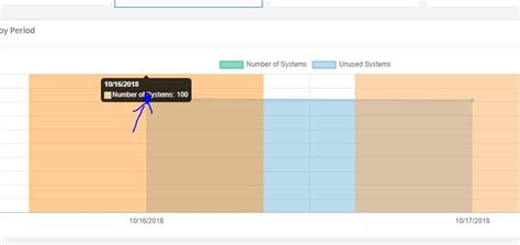 Javascript ChartJS Tooltip Of One Element Is Covering Point That User Should Be Able To