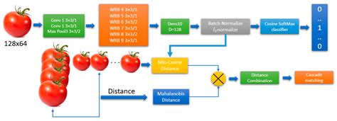 agriculture free full text drone computer communication based