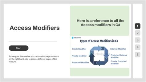 Access Modifiers Genially