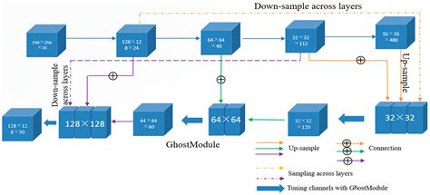 Lightweight Landslide Detection Network For Emergency Scenarios