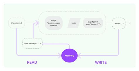 Building Your First Rag Pipeline With Langchain And Azure Openai