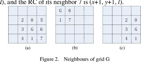 figure 2 from a grid based approach to continuous clustering of moving