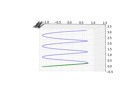 Recursive Algorithms How Do I Extract A Curve In Xyz From Curvature