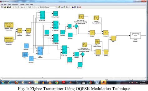 Figure 1 From Comparative Analysis Of Oqpsk And Msk Based Zigbee Transceiver Using Matlab