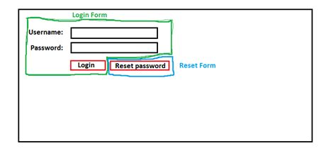 Html Two Buttons In Different Forms Side By Side Stack Overflow