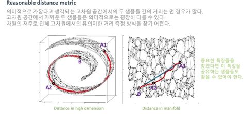 Approach To VAE Variational Auto Encoder
